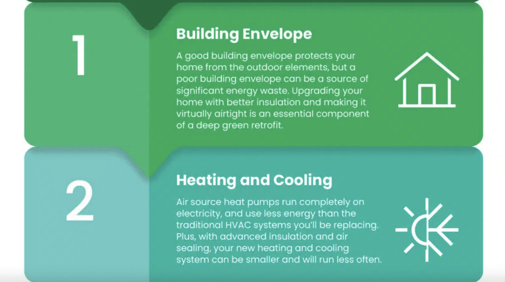 How Green Retrofits Increase Home Value | BPC Green Builders | CT & NY